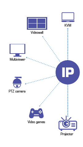 intoPIX - Pro AV over IP solutions